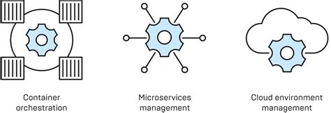 What Does Kubernetes Actually Do And Why Use It Reenbit