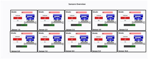 Display Filtering Alarm Ignition Inductive Automation Forum