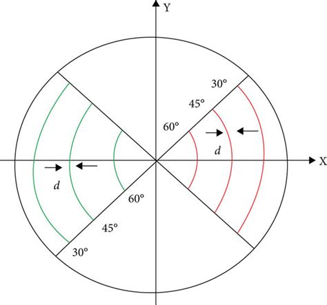 Analytical Method Of Wall Fss On Cell Surface A Mesh Dependency Download Scientific Diagram