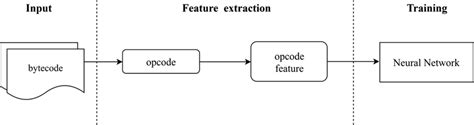 Neural Network Based Vulnerability Detection Model Download