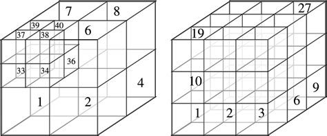 Numbering Of Some 2 Cubes And 2 Subcubes Left And 3 Cubes Right Download Scientific Diagram