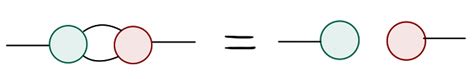 equivalence checking of parameterized quantum circuits mindspore