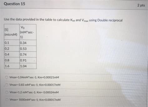 Solved Question Pts Use The Data Provided In The Table Chegg