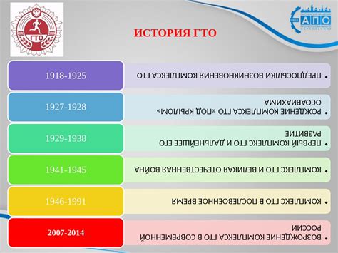 Организация и проведение физкультурно оздоровительной и спортивно массовой работы в школе