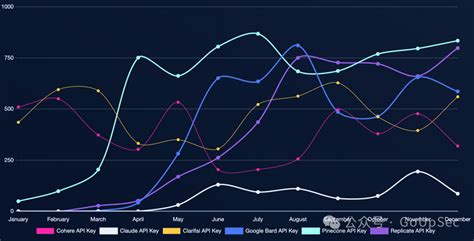 开源噩梦GitHub一年泄露上千万密钥 安全内参 决策者的网络安全知识库