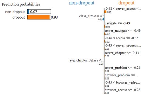 RFC Prediction Probabilities Of Test Sample Download Scientific Diagram