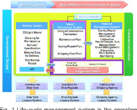 Figure 1 From Design Of Hull Residual Life Prediction System Considering Corrosion And Coating