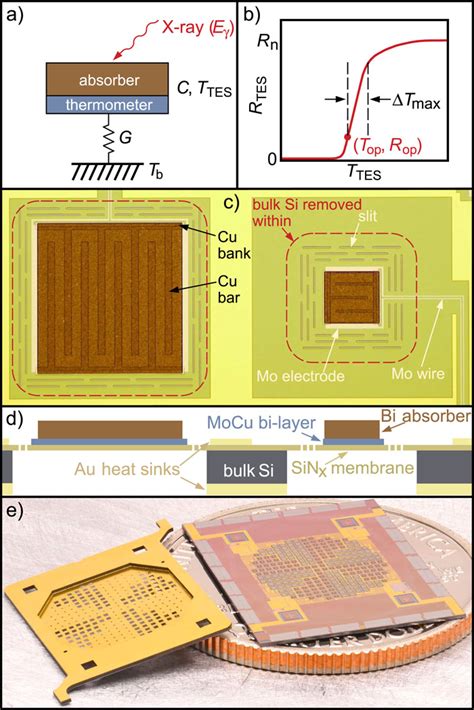 A Practical Superconducting Microcalorimeter X Ray Spectrometer For Beamline And Laboratory
