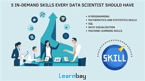 5 In Demand Skills Every Data Scientist Should Have By Rithan Gowda