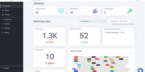 Appsero A Killer Wordpress Analytics Licensing And Deployment Tool Product Hunt Kerbco Web