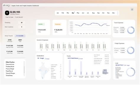Clean Data Data Visualization And Dashboard Designing By Yashshah699 Fiverr