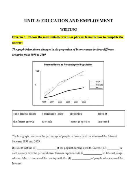Unit 3 Writing Hw Pdf Internet Cyberspace