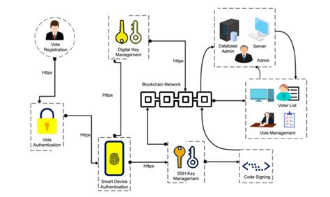 accessing ibm db2 database using python by kaustubh shrivastava