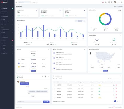 React Dashboard 62 Photo React Dashboard 62 Photo