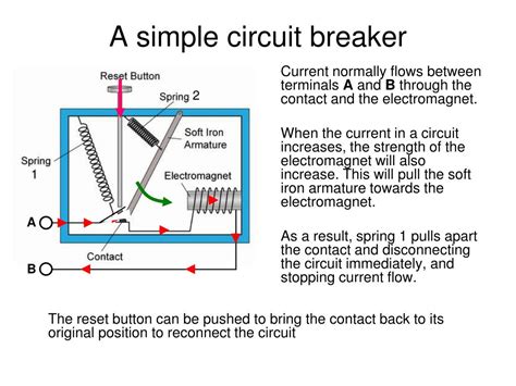 Circuit Breaker Diagram Gcse Physics