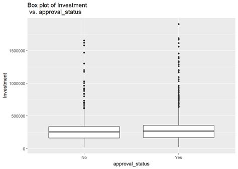 Creating Nested And Special Purpose Functions In R Online Courses