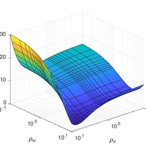 Regret Of Different Estimators Averaged Across 100 Simulation Runs Download Scientific Diagram