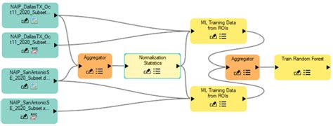 Envi Machine Learning Tutorial Supervised Classification