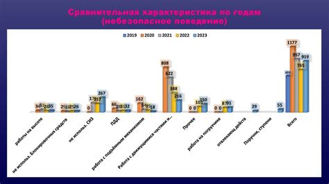 Анализ служебной деятельности дежурной службы ГО и ЧС за 2024 год ООО Эссити г Советск