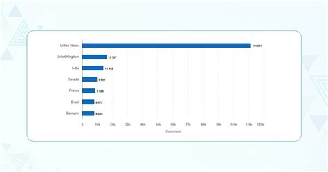 Nodejs Usage Statistics Insights And Trends Updated Data