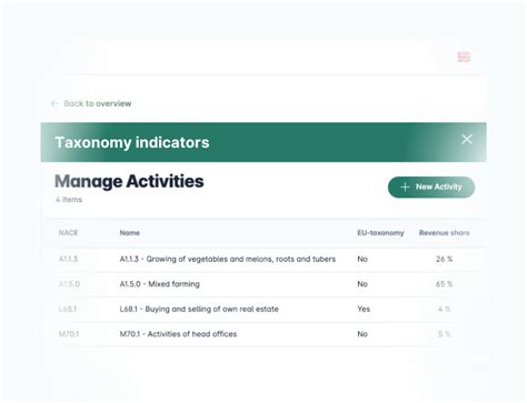 Eu Taxonomy Ecocharting Csrd Platform