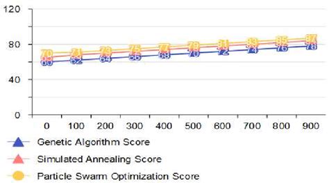 Figure 3 From Research On Spatial Optimization Algorithm In Intelligent