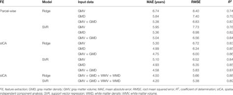 Exploring The Prediction Accuracy Of The Cross Validation In The
