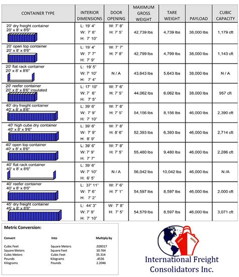 Shipping Container Size Chart Free Word Template