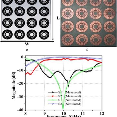 Proposed Fabricated Metasurface With Dimension And Measured
