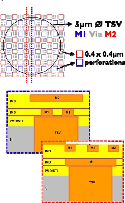 Figure 1 From Small Pitch High Aspect Ratio Via Last Tsv Module Semantic Scholar