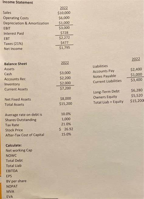 Solved Please Calculate Net Working Cap NOWC Total Debt Chegg Com