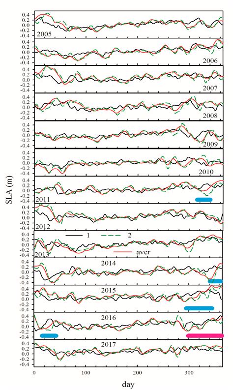 Remote Sensing Free Full Text Satellite Remote Sensing Signatures Of The Major Baltic Inflows