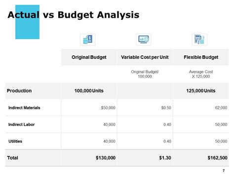Budget Variance Analysis Powerpoint Presentation Slides Presentation Graphics Presentation