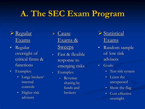 Ppt Sec Examinations Powerpoint Presentation Free Download Id4486302