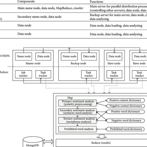 A Simplified Example Based Fon Simrank Algorithm 11 The Left Diagram Download Scientific