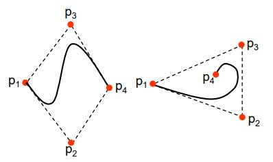 CGs Parametric Bi Cubic Curves Surfaces