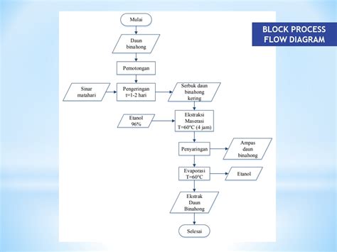 Pembuatan Process Flow Diagram Flow Chart Block Flow Diagram