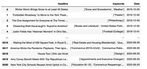 Python Sort Pandas By Date Custom Aggregator Combine All The Data For Each Date Stack Overflow