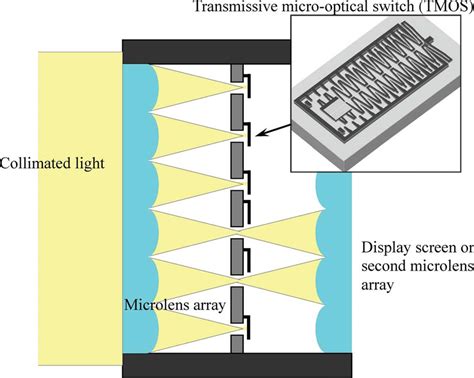 23 Digital Electrostatic Optical Switch For Mems Display [wan 07] A