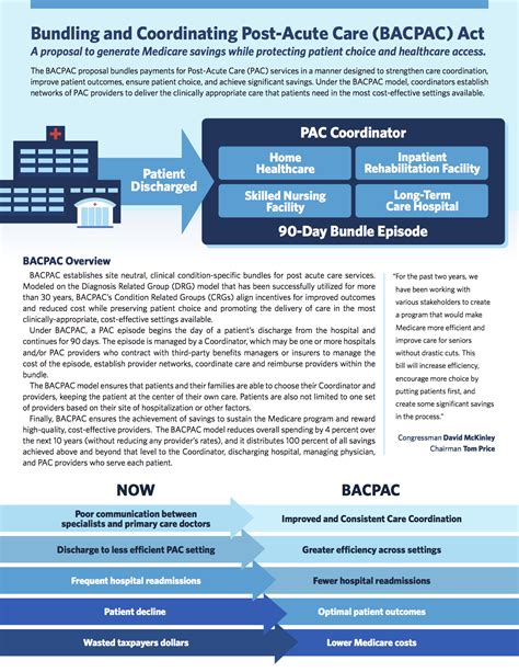We Applaud The Introduction Of The Bacpac Act Partnership For Quality Home Healthcare