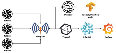 Design An Edge System For The Cloud Native Edge Infrastructure