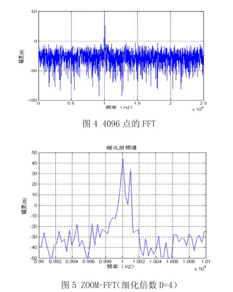 频谱多普勒超声图解多普超声波超声大山谷图库