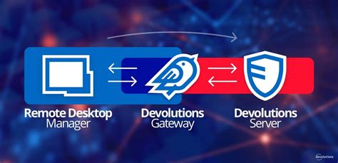 Devolutions Gateway Adaptive Connection Modes Explained Rdevolutions