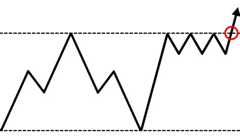 My Favorite Forex Chart Patterns TradingwithRayner