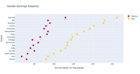 데이터 시각화 Plotly 사용법 데이터 시각화 Plotly 사용법