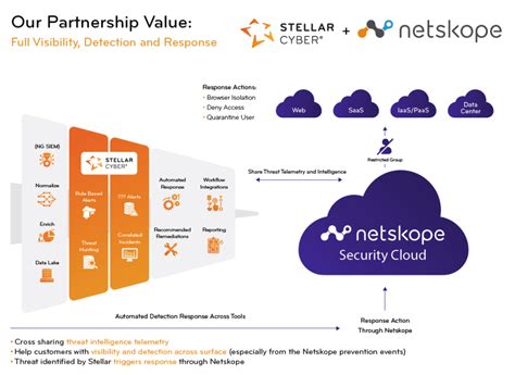Netskope Device Classification At William Foxworth Blog