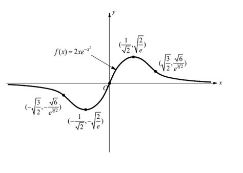 Ap Calculus Ab And Bc Chapter 3 Applications Of Differentiation 3 6 Curves Of F F ′ F