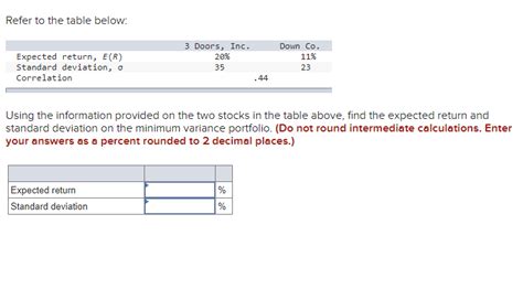 Solved Refer To The Table Below Using The Information Chegg