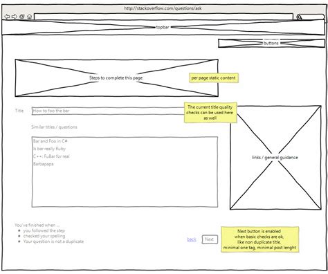 let s improve stack overflow s ask a question page meta stack overflow