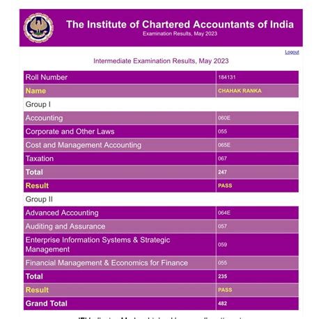 Chahak Ranka On Linkedin Finally Finalist Exemption In 4 Subjects
